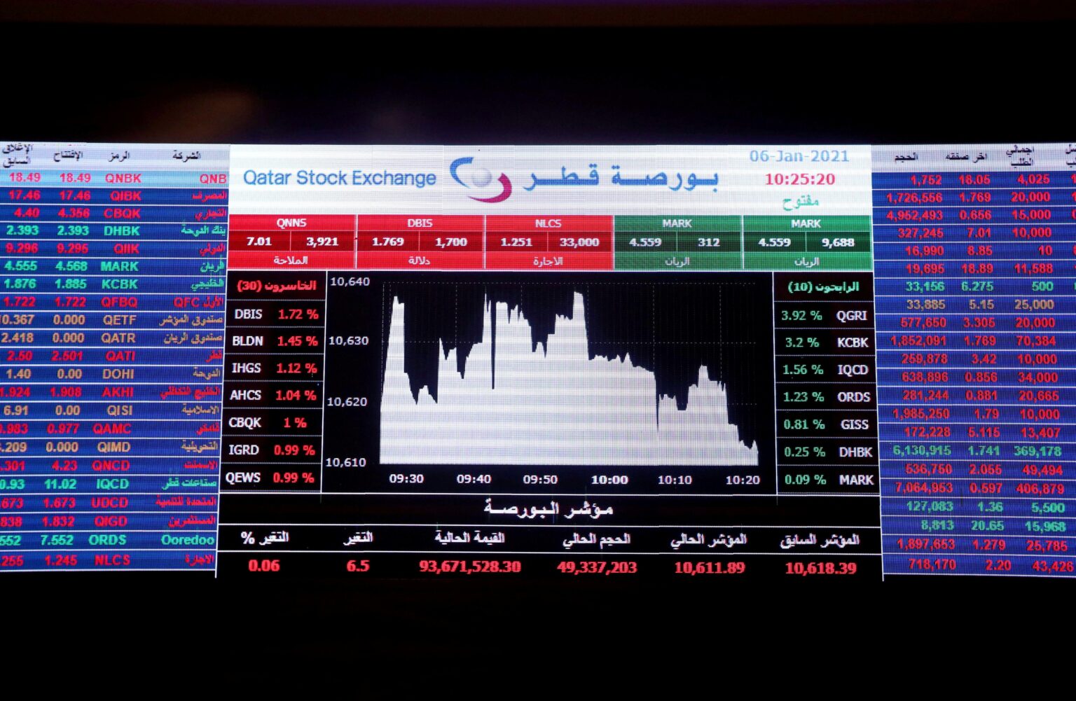 Saudi and Qatari Stocks: A Long-Term Investment Perspective