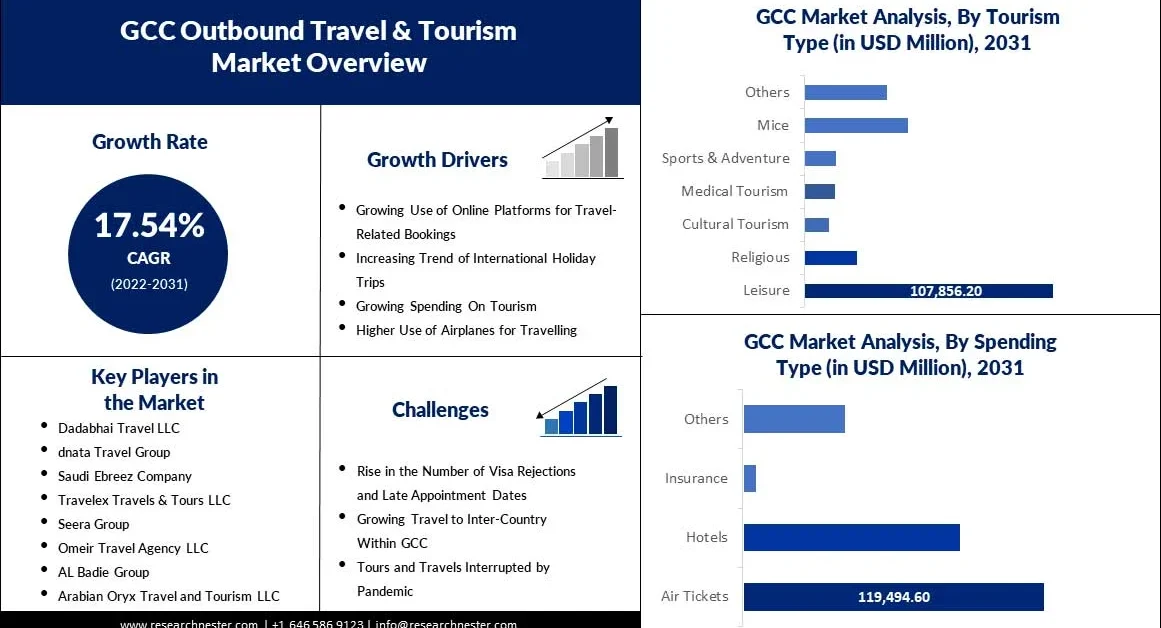 Gcc Tourists Drive Germany’s Tourism Spending Growth Explain - Gulf ...