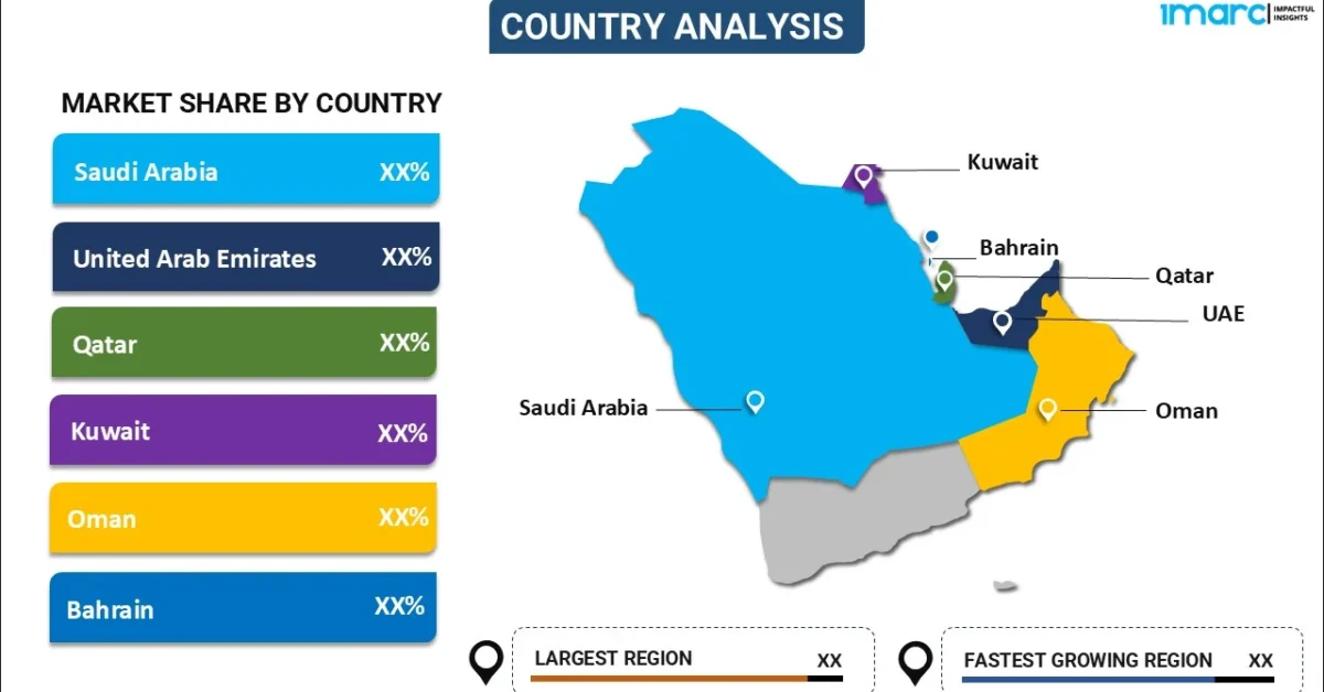 Health, Fitness, and Wellness Culture in Gcc Countries Today - Gulf ...