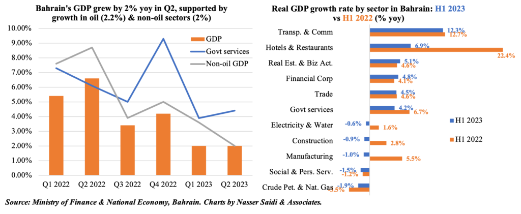 Non-Oil Gdp Contributions in Gcc Economic Expansions.: Non-O - Gulf ...