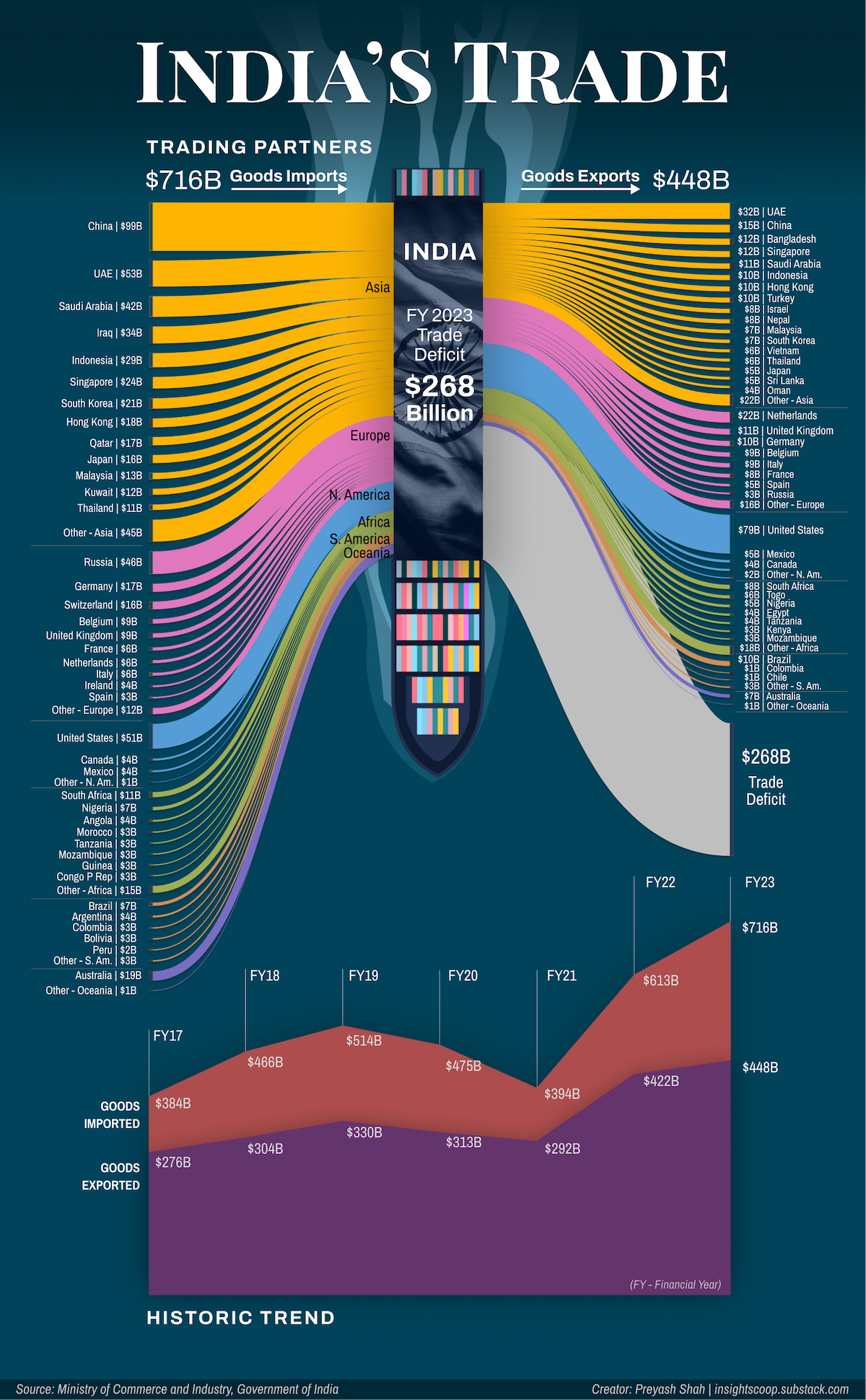 Saudi Trade Surplus and Export Performance (Recent Data).: S - Gulf ...