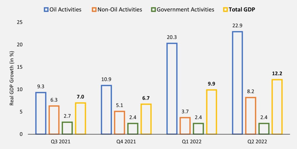 Trends in Saudi Arabia’s Non-Oil Private Sector Business Act - Gulf ...